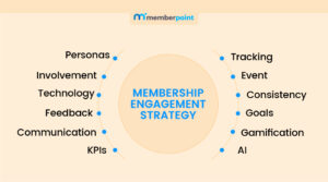 17 Tips to Create a Winning Membership Engagement Strategy