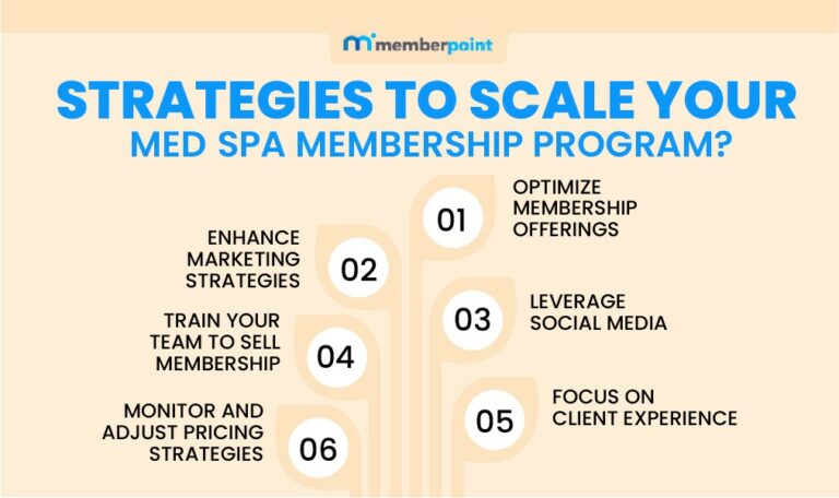 How to Sell and Scale Med Spa Membership Program?