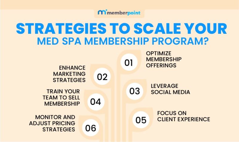 How to Sell and Scale Med Spa Membership Program?